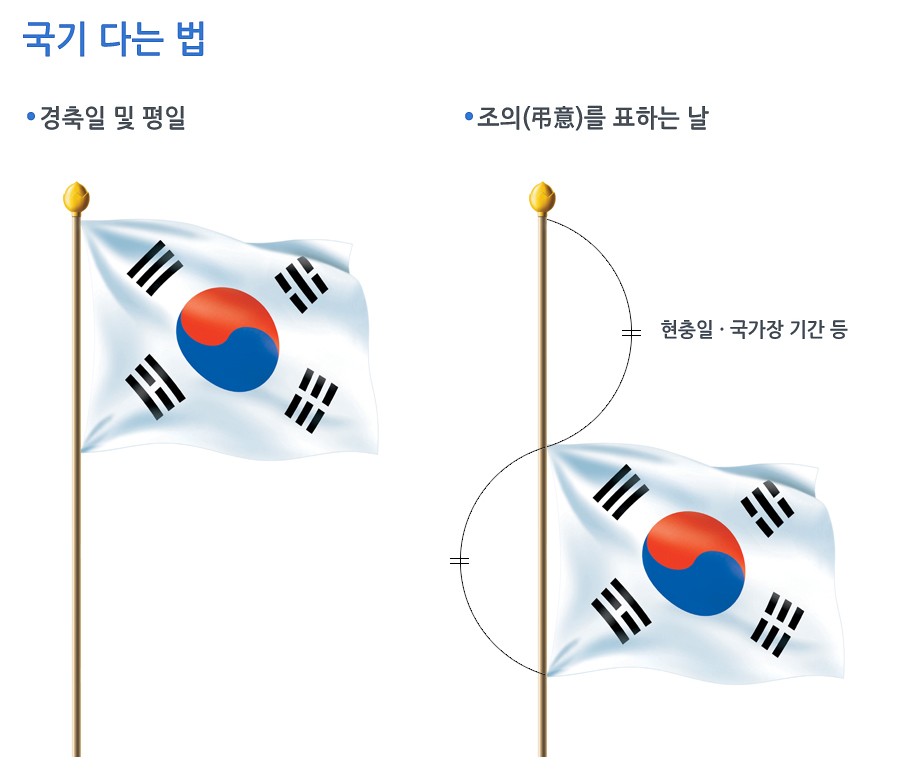 ‘광복절 태극기 게양하는 방법